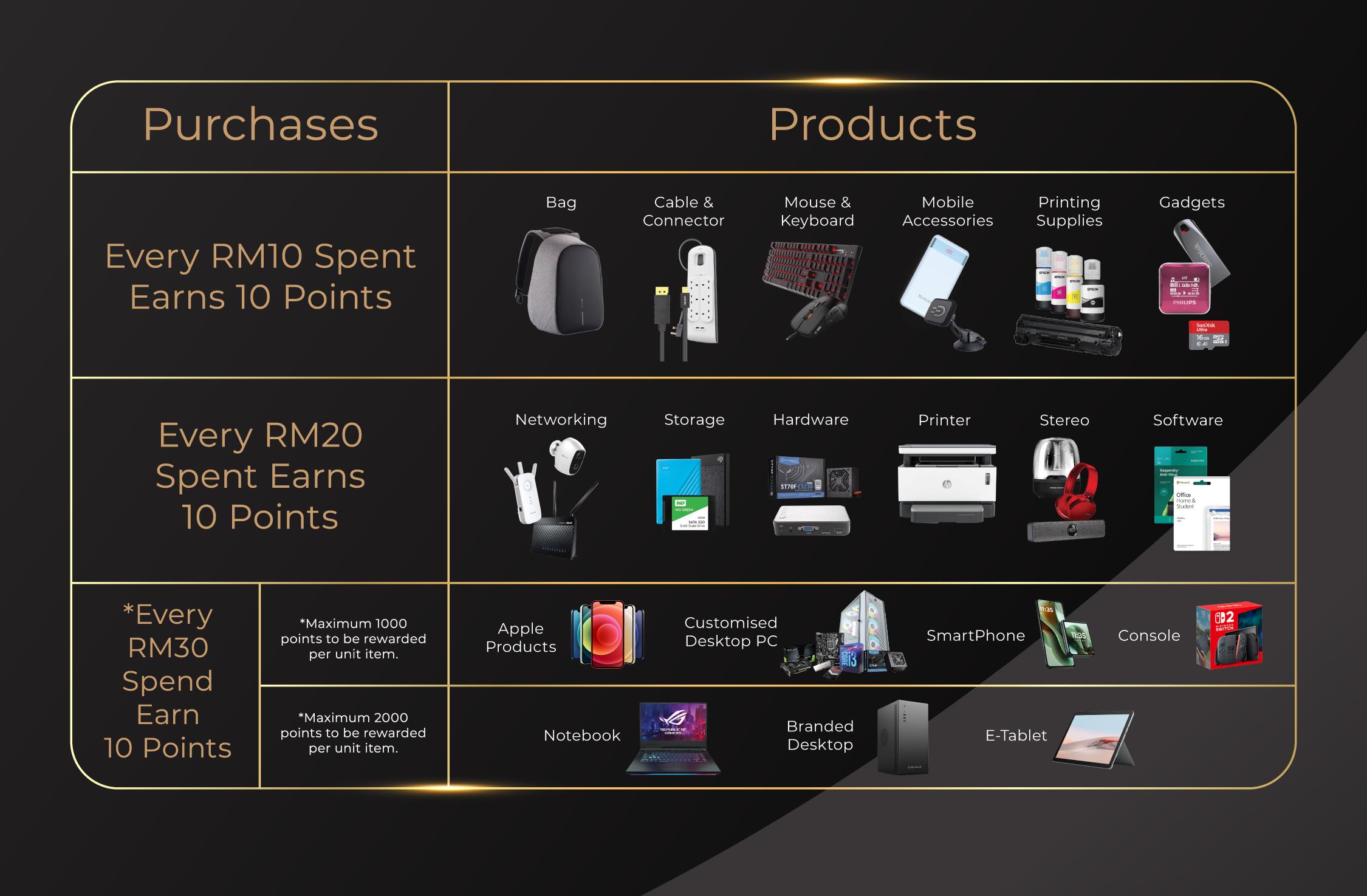 ALL IT Rewards – ALL IT Hypermarket