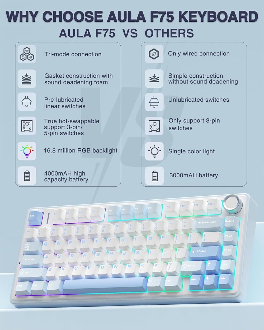 AULA F75 Mechanical Gaming Keyboard 75% 80 Key with RGB Tri-Mode Wired ...