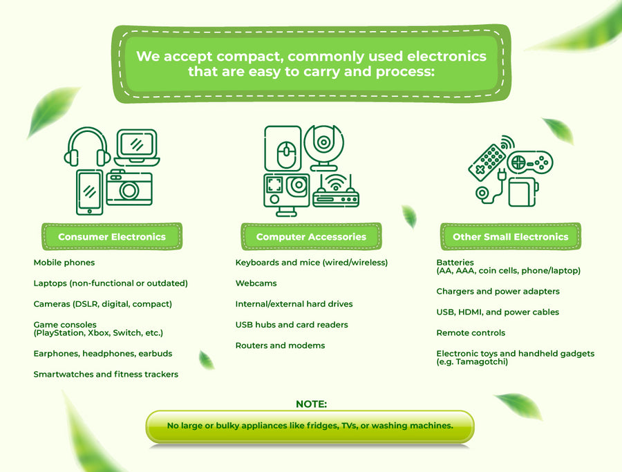 What is E-Waste? – ALL IT Hypermarket