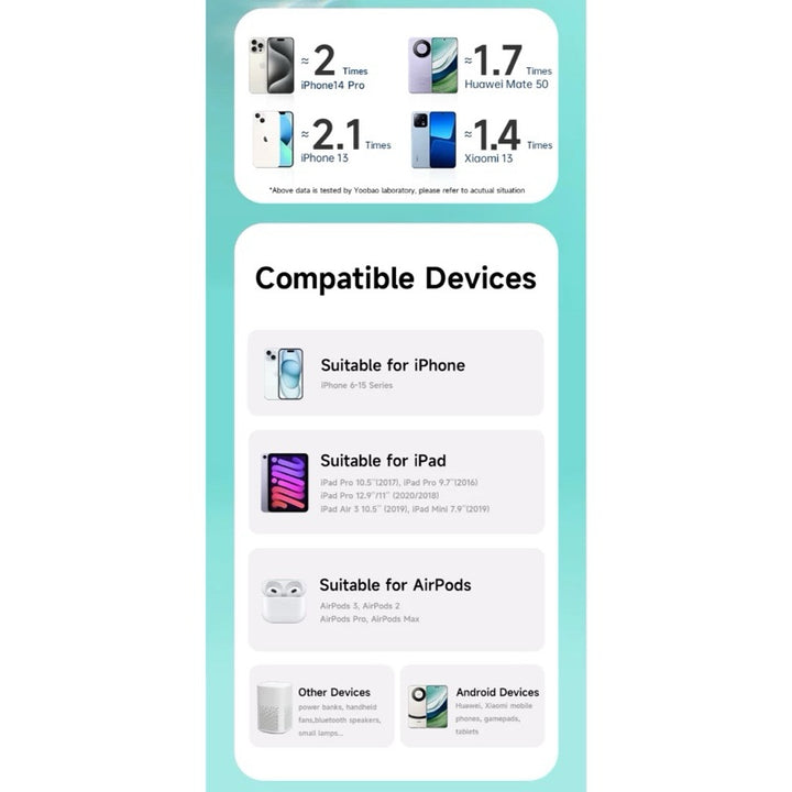 YooBao Q12 Pro 35W | LD10 22.5W 10000mAh Quick Charging Type-C Cable P ...