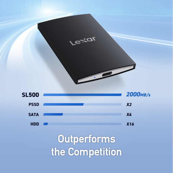 Lexar SL500 Type-C Portable SSD 2000MB/s USB 3.2 Gen 2x2 for Mobile ...